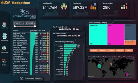 Video Engr Allen Arorong On Linkedin Powerbi Hackathon Datasense Secondplace