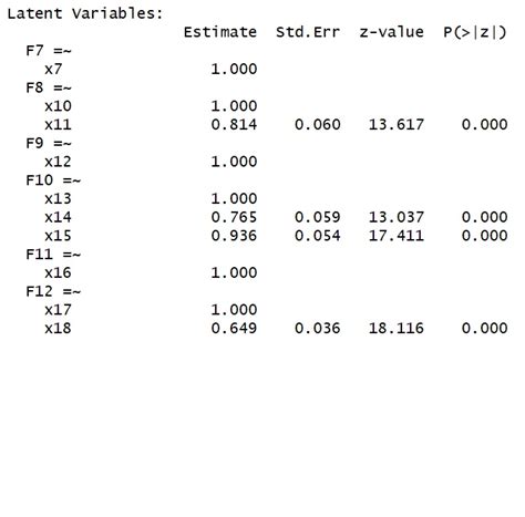 How To Calculate The Standard Error Of Factor Loadings In Confirmatory Factor Analysis