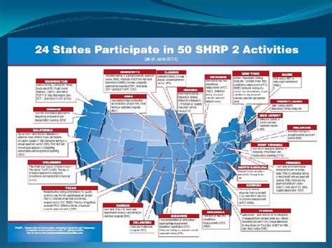 Strategic Highway Research Program Moving Transportation Into The
