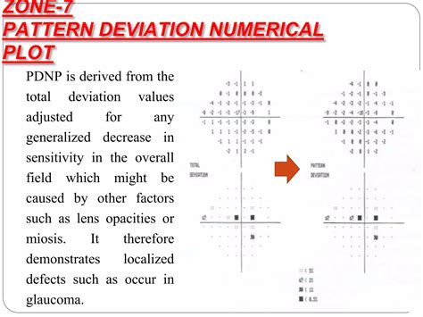 Automated Perimetry Ppt Automated Perimetry Ppt
