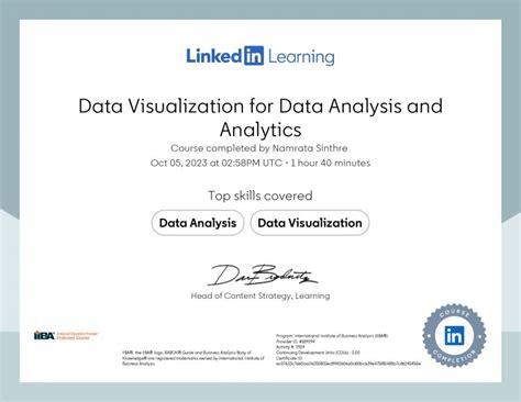 Namrata Sinthre On Linkedin Dataanalysis Dataanalytics Dataviz