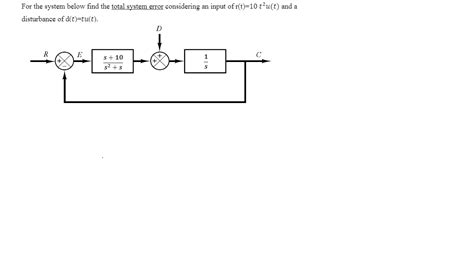 Solved For The System Below Find The Total System Error