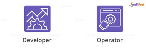 AWS CodeDeploy Explained Intellipaat