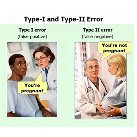 Statistics Statistics Added A New Photo