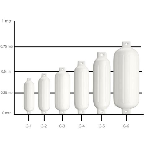 Polyform G Series Fender Bootplusnl