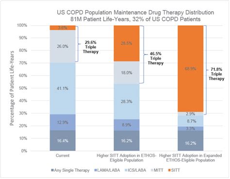 Inhaled Corticosteroid Potency Comparison