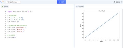 玩转Python征文挑战赛优先体验社区新功能在线运行代码块赢取众多精美礼品 腾讯云开发者社区 腾讯云
