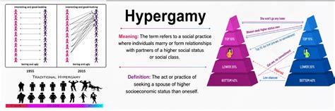 Hypergamy Hypergamyonsol Posts X