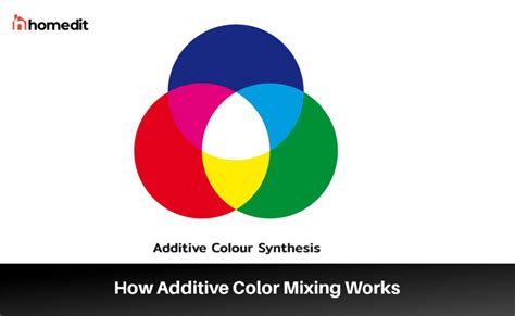 What Is A Color Additive At Gabriel Williamson Blog