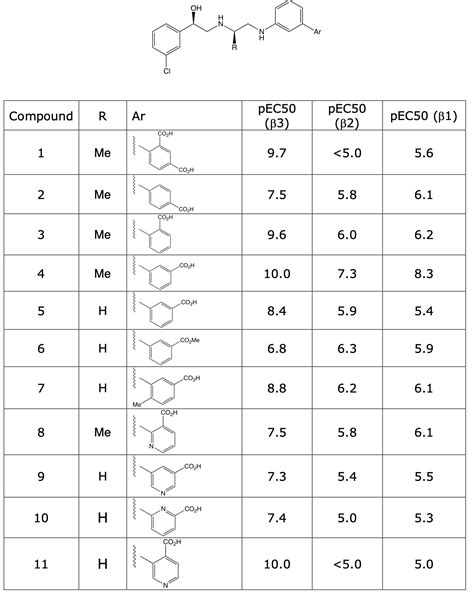 Solved In A Search For Selective Agonists Of The Beta 3