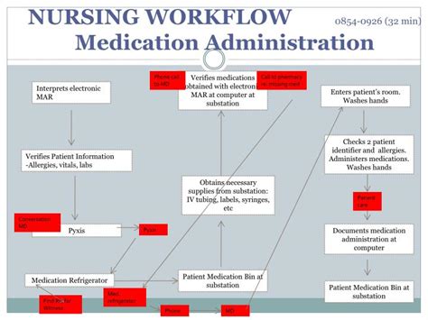 Ppt Quiet Zone Powerpoint Presentation Id 5811075