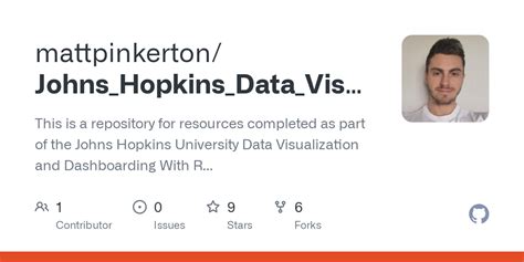 Github Mattpinkerton Johns Hopkins Data Visualization And Dashboarding With R This Is A