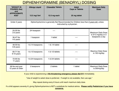 Benadryl Weight Chart
