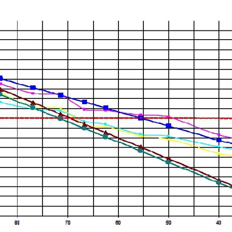 Picture Size And Picture Global Quantization Scale Download