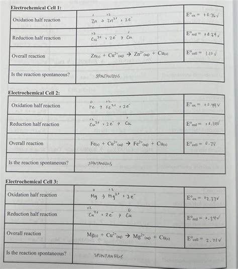 2 From Part Ii Compare The Theoretical Standard
