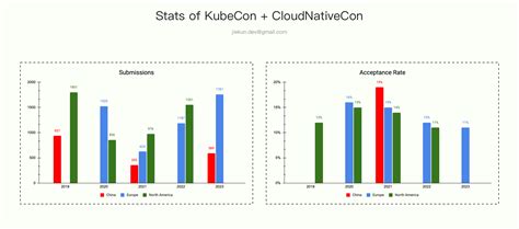 Kubecon 2023 上海：参会“小”记