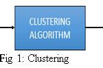 Enhanced K Means Clustering Algorithm Using Collaborative Filtering Approach Oriental Journal