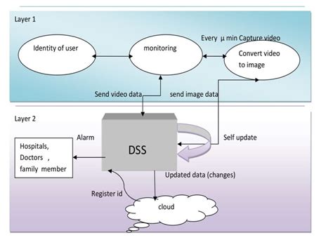 Overview Of The Architecture Download Scientific Diagram