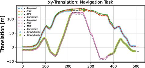 Figure 4 From Graph Based Multi Sensor Fusion For Consistent
