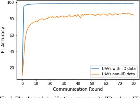 Energy Efficient Computers