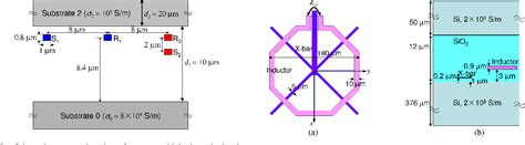 Figure 12 From Fast High Frequency Impedance Extraction Of Horizontal