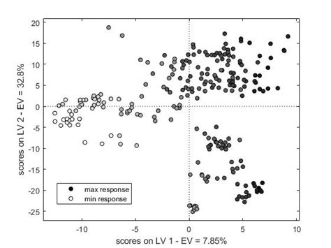 Regression Toolbox For Matlab Now Available Milano Chemometrics And