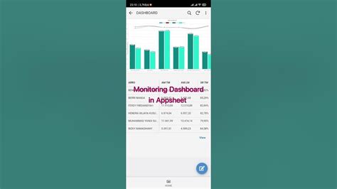 Appsheet Dashboard Monitoring Youtube