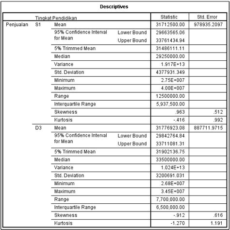 Cara Analisis Explore Dengan Spss