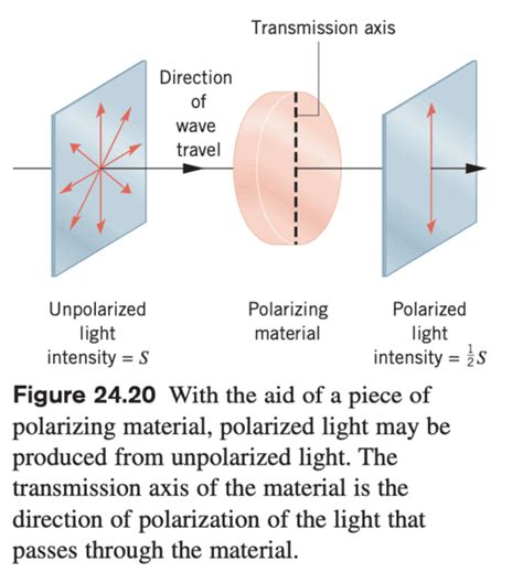 Effect Of A Polarizeranalyzer On Partially Polarized Light • Physics