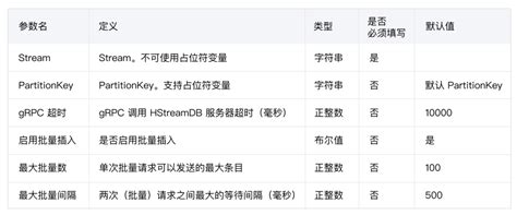 在 iot 物联网场景中海量设备数据高效持久化实践 csdn博客