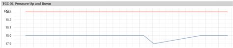 Solved Enter The Y Axis Name In The Graph Qlik Community 1982297