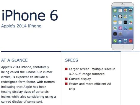 Apple Iphone 6 Features
