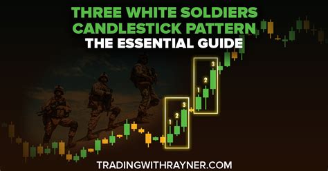 Three White Soldiers Candlestick Pattern The Essential Guide