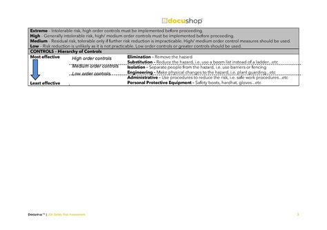 Jsa Safety Risk Assessment Editable Template Docushop