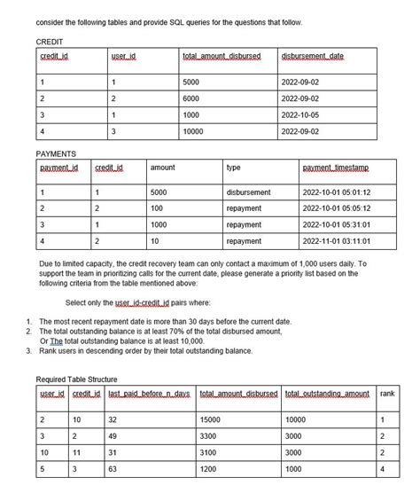 Datafam Dataanalytics Bideveloper Bianalyst Tableaudeveloper Sql Michael Fajemilehin