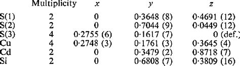 Fractional Atomic Coordinates Download Table