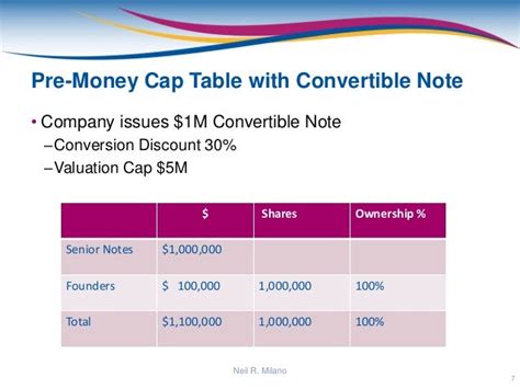 Convertible Note Term Sheet Template