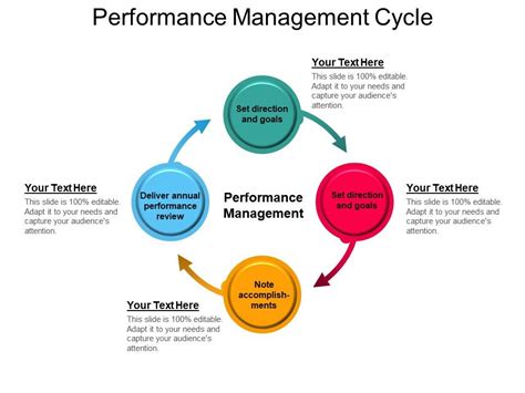 Performance Management Cycle Powerpoint Slide Images Powerpoint Slide
