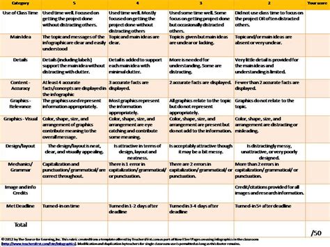 Infographic Assignment Rubric Infographic Assignment Rubric