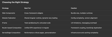 Ensuring Idempotency In Rest Methods By Adding A Unique Header By