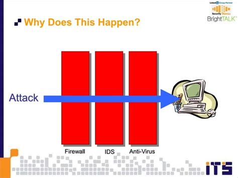 Email Phishing And Countermeasures Pptx Internet For Beginners Internet