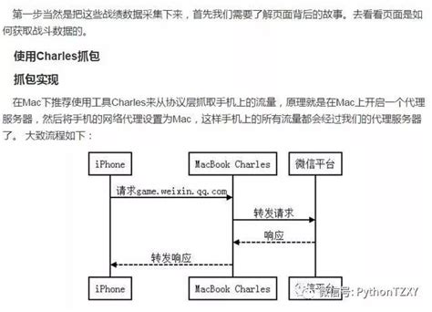 利用python分析了20万场吃鸡数据！终于找到了把把吃鸡的技巧！