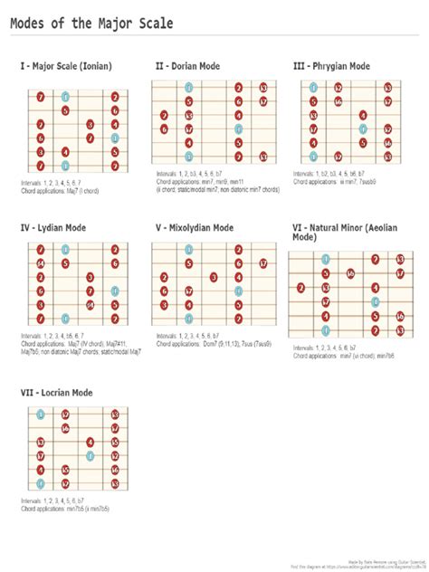 Guitar Mode Fingerings Pdf