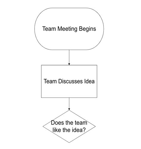 Microsoft Visio Cheat Sheet How To Get Started Computerworld