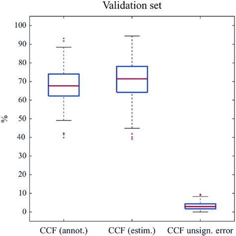 Computation Of Ccf In The Validation Subset From Left To Right