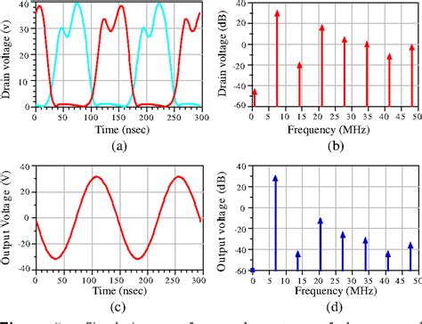 Figure 5 From A Class E Power Amplifier With Coupling Coils For A Wireless Power Transfer System