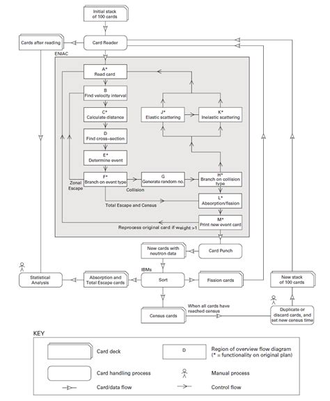 Eniacs Birthday Mit Press