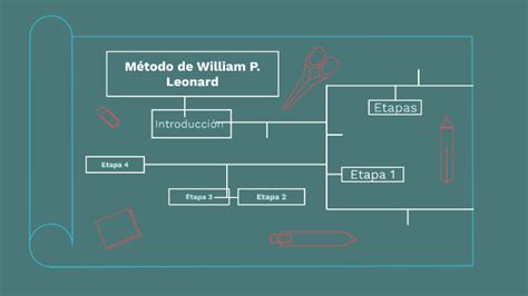 Metodo De William By Dylan Jf On Prezi