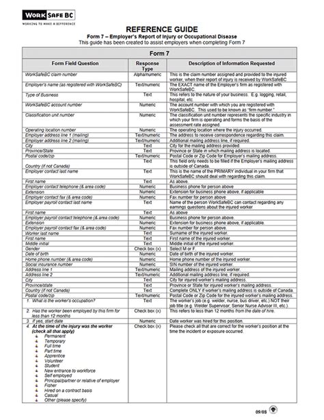 Worksafebc Form 7 Reference Guide Go2hr Resources