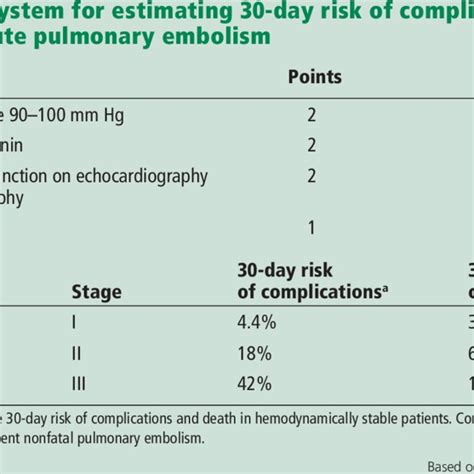 Pulmonary Embolism Severity Index Pesi In Risk Stratifi Cation